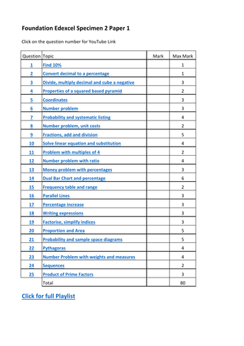 Foundation Exam paper, individual videos | Teaching Resources