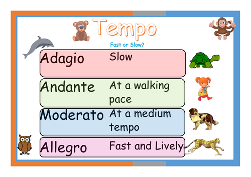 Tempo Music Room Poster | Teaching Resources