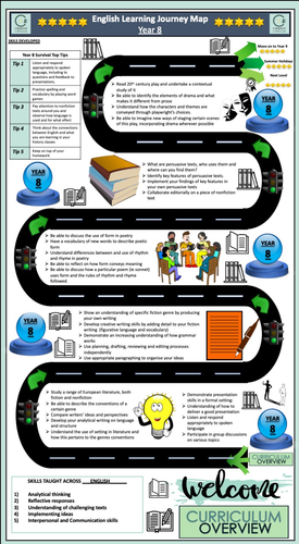 English Learning Journey | Teaching Resources