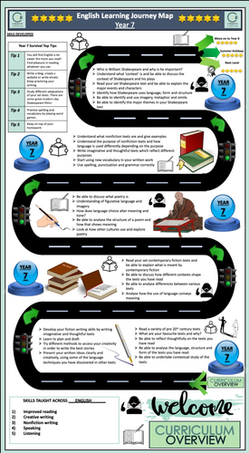 English Learning Journey | Teaching Resources