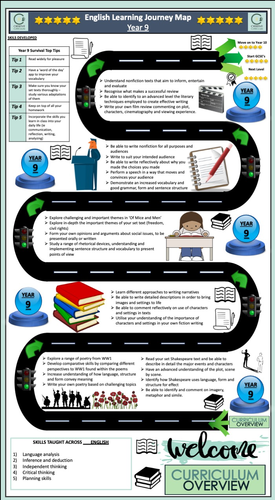 English Learning Journey | Teaching Resources