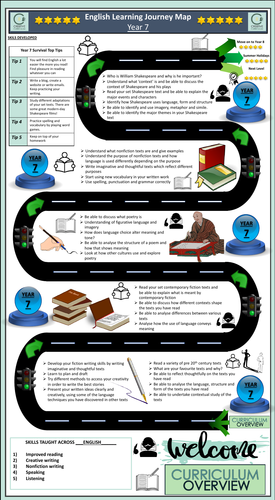 English Learning Journey | Teaching Resources