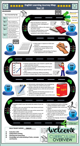 English Learning Journey | Teaching Resources