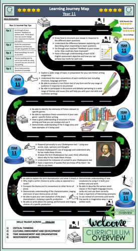 English Learning Journey | Teaching Resources