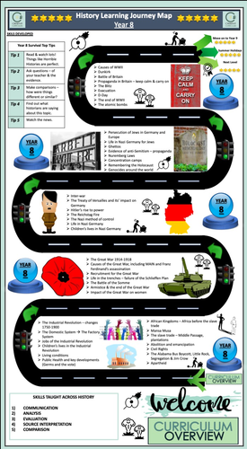 History Learning Journey | Teaching Resources