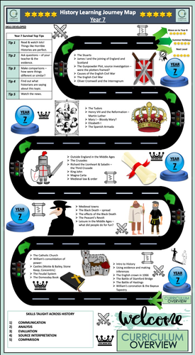 History Learning Journey | Teaching Resources