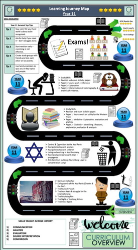 History Learning Journey | Teaching Resources