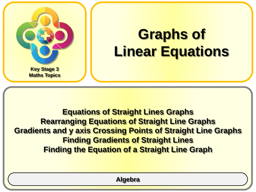 Graphs of Linear Equations | Teaching Resources