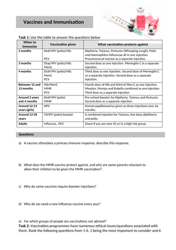 Disease and Immunity - A complete set of resources for CIE IGCSE ...