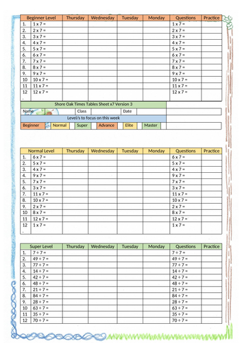 Times Tables Programme x7 Shore Oak Resources | Teaching Resources