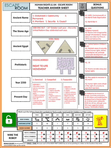 Human Rights and the UN Escape Room | Teaching Resources