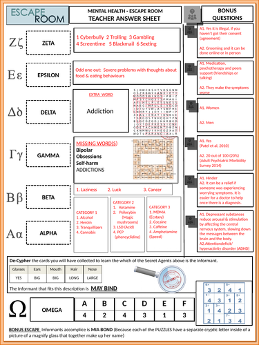KS4 KS5 Mental Health Escape Room | Teaching Resources