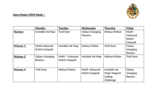 Harry Potter Whole School STEM Week | Teaching Resources