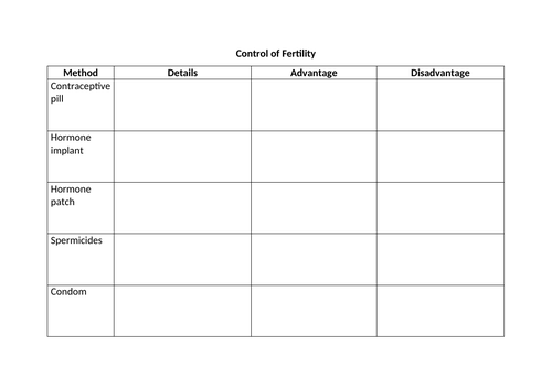 GCSE Control of Fertility Revision Tables | Teaching Resources