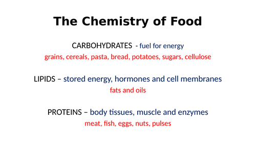 The Chemistry of Food | Teaching Resources