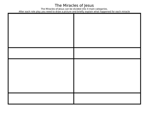 Unit 5: Life of Jesus | Teaching Resources