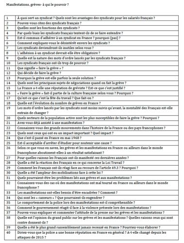 A-Level French- Year 2 Topics- Possible Questions and Model Answers ...