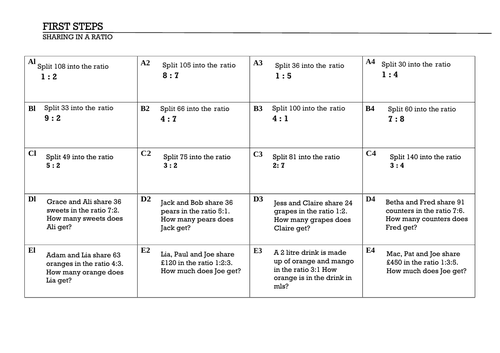 Functional Skills Maths-Share into a Ratio Worksheet | Teaching Resources Functional Skills Maths-Share into a Ratio Worksheet | Teaching Resources