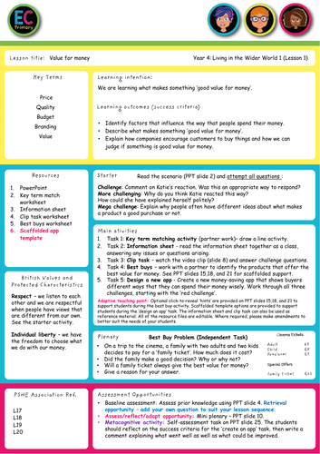 Value for Money | Teaching Resources
