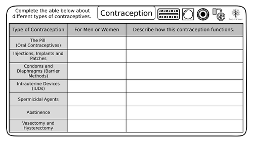 Contraception and IVF - GCSE Biology Worksheets | Teaching Resources