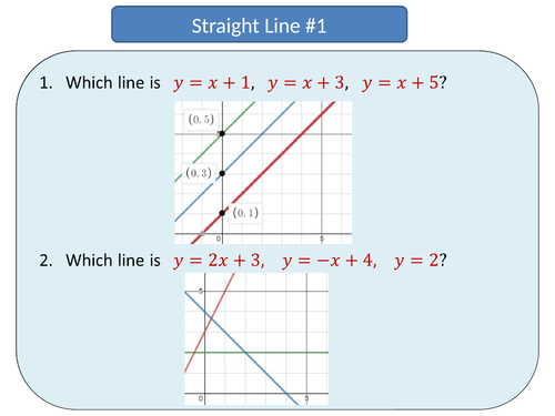 National 5 / GCSE - Straight Line Revision | Teaching Resources