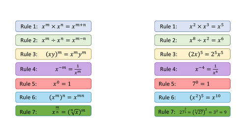 National 5 / GCSE - Surds and Indices Revision | Teaching Resources National 5 / GCSE - Surds and Indices Revision | Teaching Resources