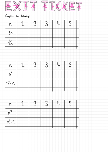 Sequences Exit Tickets - White Rose Maths Year 8 | Teaching Resources
