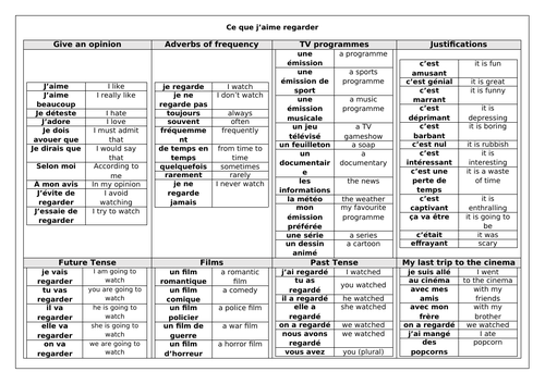 French TV & Film Vocabulary - la télé, les films | Teaching Resources