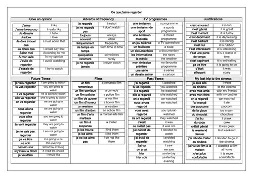 French TV & Film Vocabulary - la télé, les films | Teaching Resources