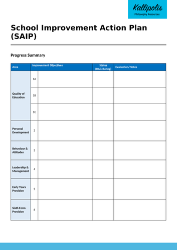 Ofsted Deep Dive Preparation / Folder (Primary Phase) | Teaching Resources