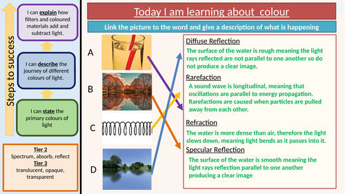AQA 9-1 Light Full topic | Teaching Resources