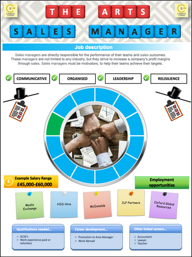 Drama Careers Posters | Teaching Resources