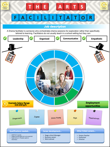 Drama Careers Posters | Teaching Resources