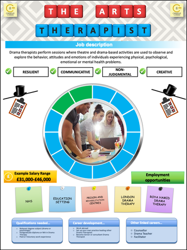 Drama Careers Posters | Teaching Resources
