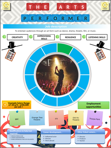 Drama Careers Posters | Teaching Resources