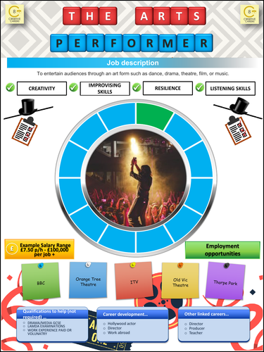 Drama Careers Posters | Teaching Resources