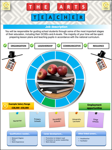 Drama Careers Posters | Teaching Resources