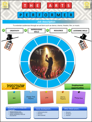 Drama Careers Posters | Teaching Resources