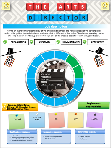 Drama Careers Posters | Teaching Resources
