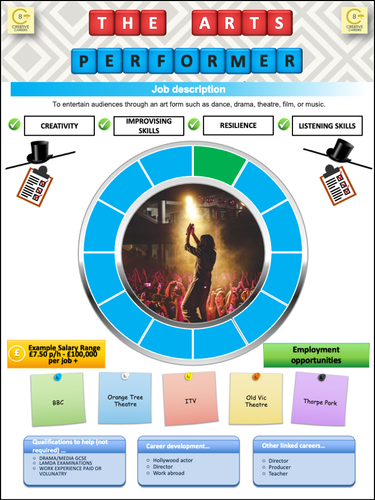 Drama Careers Posters | Teaching Resources