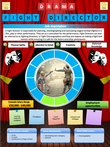 Drama and the Arts Careers Posters | Teaching Resources