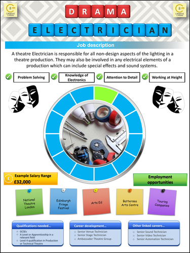 Drama and the Arts Careers Posters | Teaching Resources