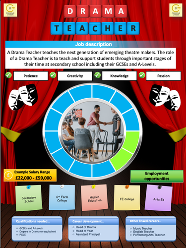 Drama and the Arts Careers Posters | Teaching Resources
