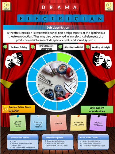 Drama and the Arts Careers Posters | Teaching Resources
