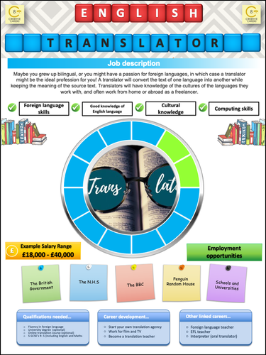 English Careers Posters | Teaching Resources