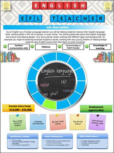 English Careers Posters | Teaching Resources