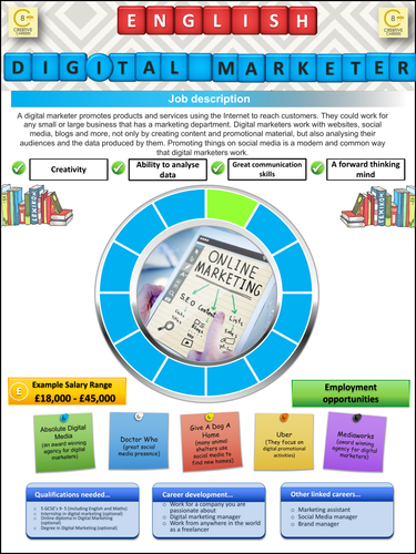 English Careers Posters | Teaching Resources