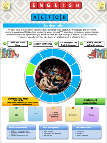 English Careers Posters | Teaching Resources