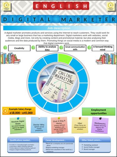 English Careers Posters | Teaching Resources