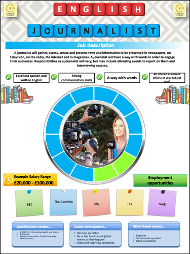 English Careers Posters | Teaching Resources
